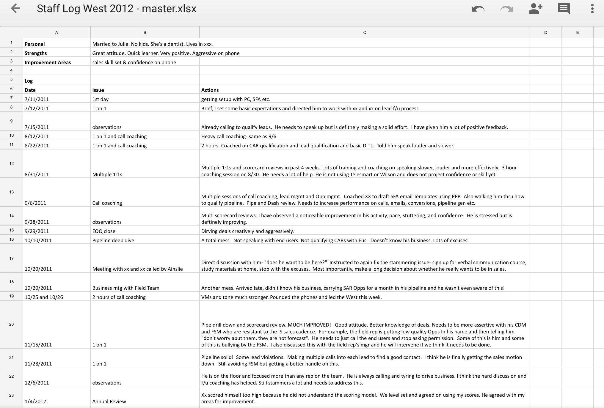 Staff Log – A Tool for Effective Sales Team Management – ainslies.org
